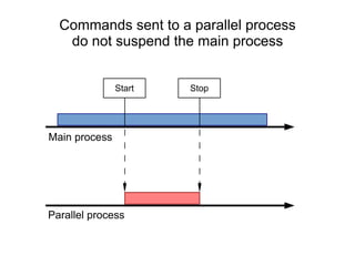 DRAKON Visual Language: Tutorial. Part 2 | PDF