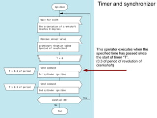 DRAKON Visual Language: Tutorial. Part 2 | PDF