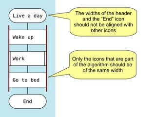 DRAKON Visual Language: Tutorial. Part 3 | PDF