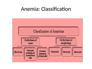 Dr Abhishek Kumar Singh Anemia types classification | PPTX