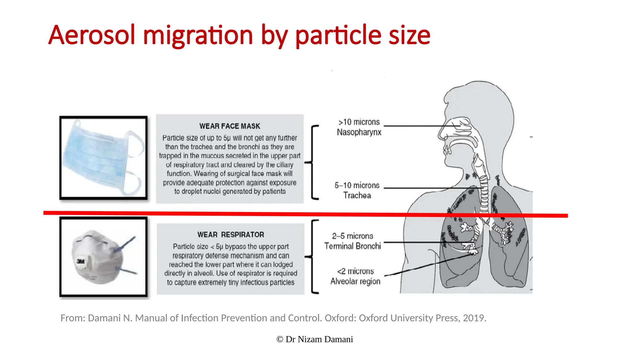 Dr Altaf Multan PPE presentation donning and doffing.pptx