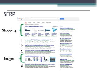 Dynamic Resource Allocation Using Virtual Machines for Cloud Computing ...
