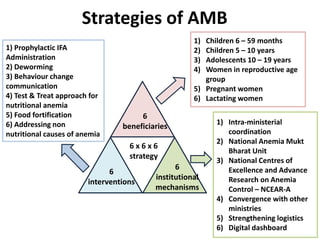 Dr AM - Anemia Mukt Bharat program 2022pptx | PPTX