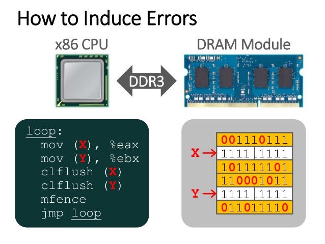 Dram row-hammer kim-talk_isca14