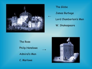 Origins of English Drama | PPT