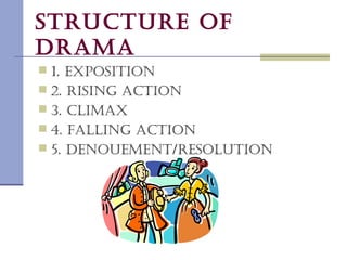 Drama for English 9 Advanced | PPT | Drama | Genres