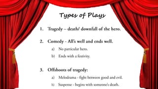 Introduction to Playwriting | PDF