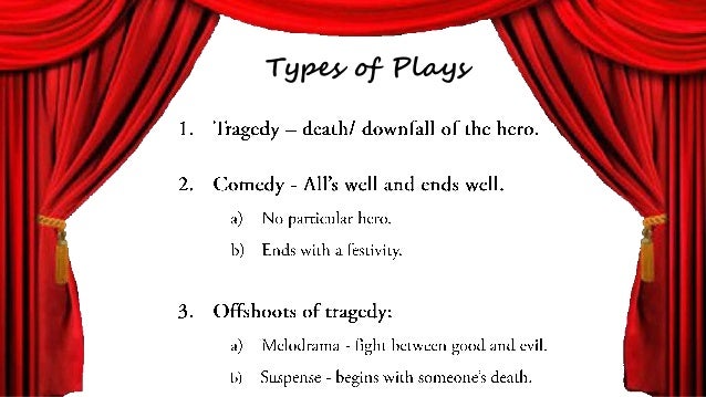 Introduction to Playwriting