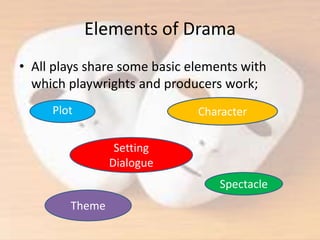 Drama | PPTX