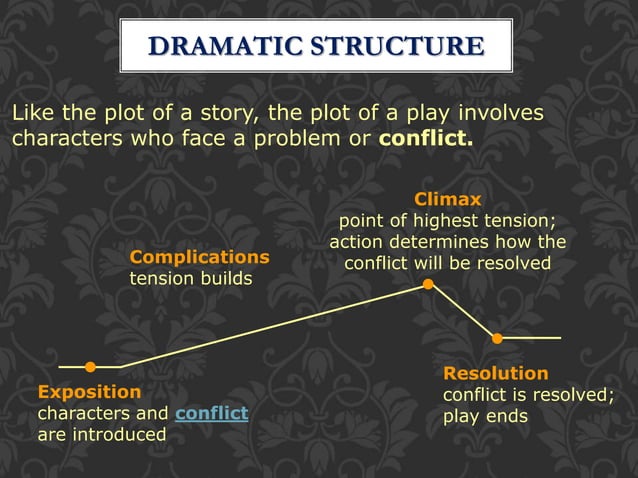 Drama | PPT