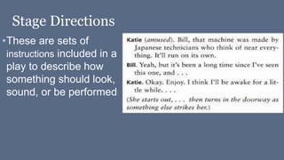English Lesson: Drama | PPT