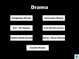 DRAMA.ppt