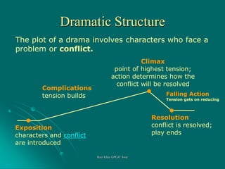 Drama.ppt