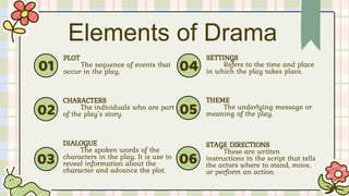 Elements of Drama and Tips in Writing Drama.pptx | Drama | Genres