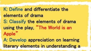 Drama presentation about Elements of Drama.pptx