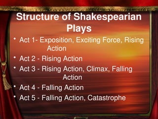 Elements of Drama, Types of theatre and significance of drama in ones ...