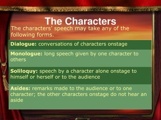 Elements of Drama, Types of theatre and significance of drama in ones ...