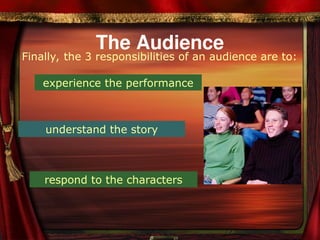 Elements of Drama, Types of theatre and significance of drama in ones ...