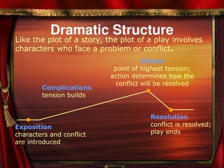 Elements of Drama, Types of theatre and significance of drama in ones ...