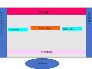 Literature- Drama Elements and Techniques.ppt