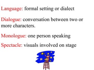 Literature- Drama Elements and Techniques.ppt