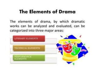 Literature- Drama Elements and Techniques.ppt