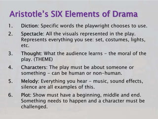 Literature- Drama Elements and Techniques.ppt