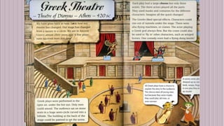 Drama introduction: Greek Theatre to Modern Theatre Era. Book: Oxford ...