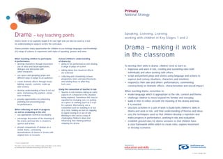 Drama key teaching point | PDF