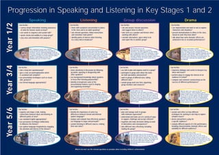 Drama key teaching point | PDF