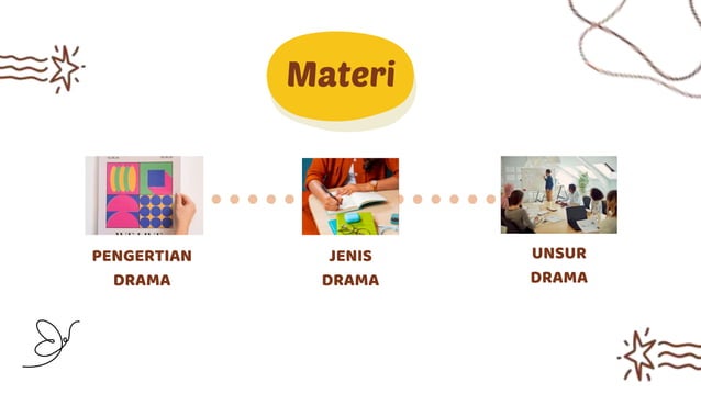 PPT. Pengertian dan struktur Teks drama kelas 12 SMA | PPTX