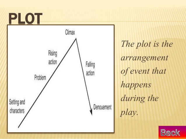 The Characteristic of A Good Drama - 1st Formative Task
