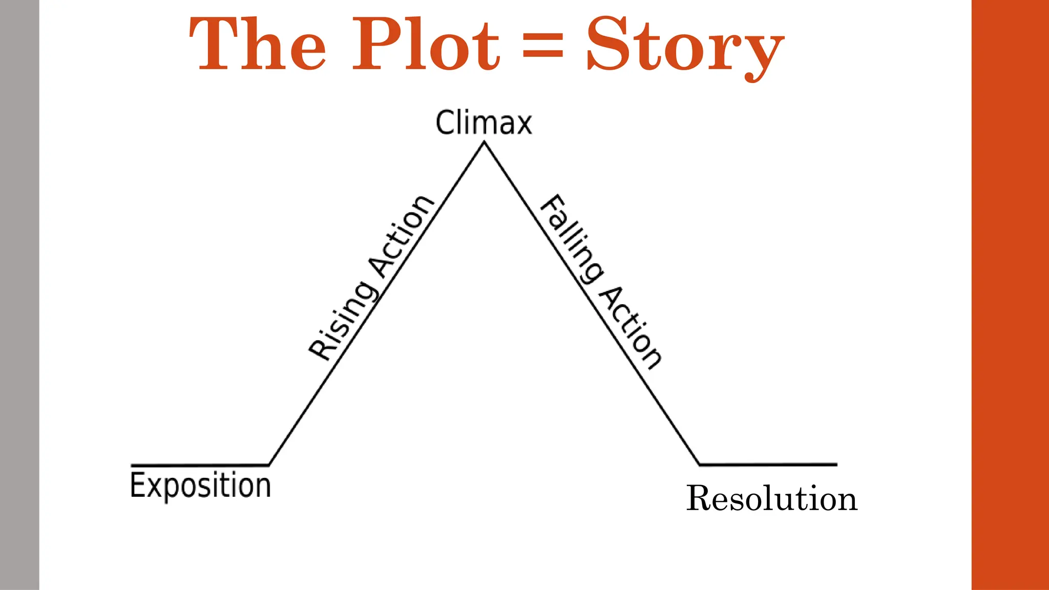 Drama 5-7 Plot Structure 2 english literature.pptx