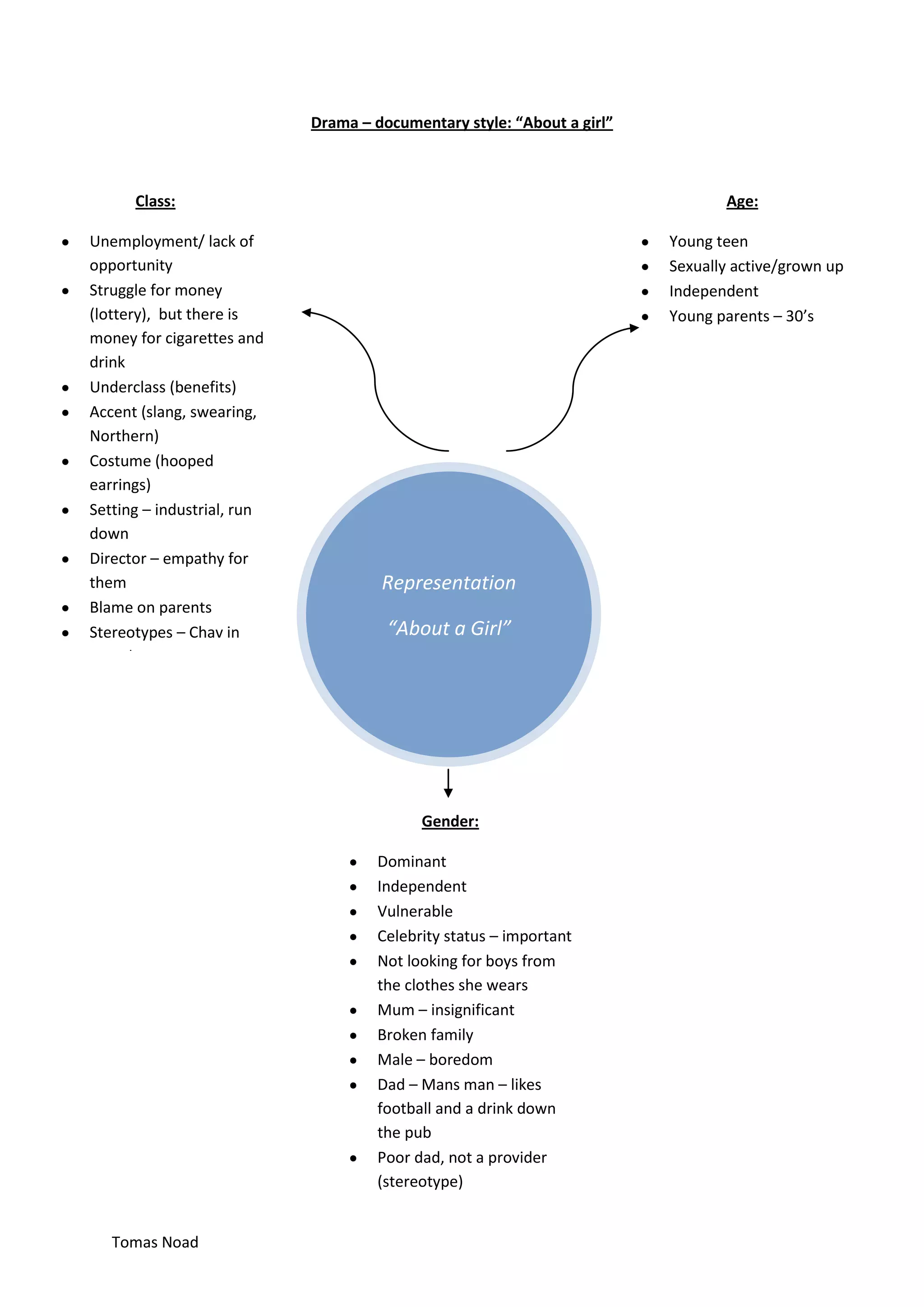 Drama about a girl mind map | DOCX | Parenting Teens | Parenting