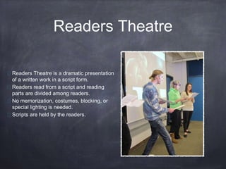 Drama as a Teaching Tool | PPTX