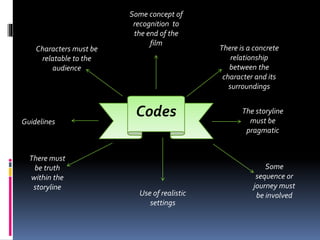 Drama Genre Codes and Conventions | PPTX
