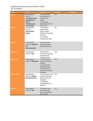 Drama curriculum overview year 9 | DOCX
