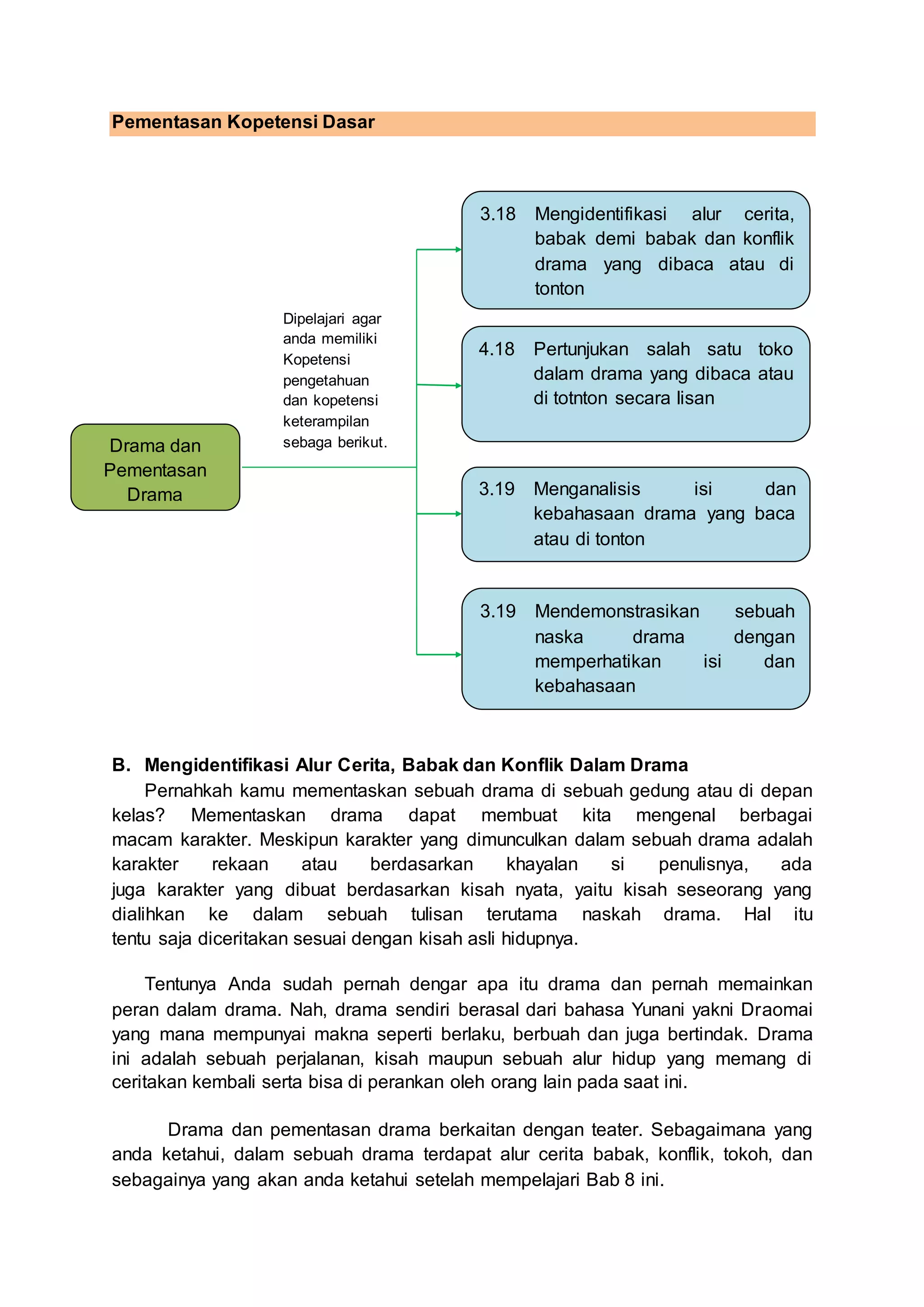 Drama dan pementasan drama | DOCX