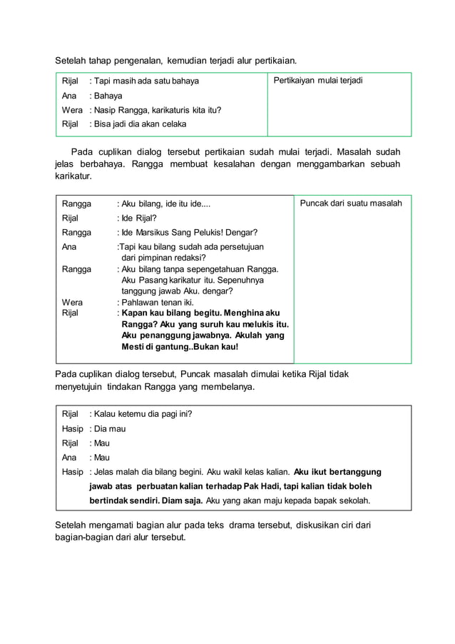 Drama dan pementasan drama | DOCX