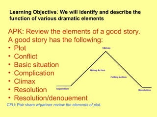 THE ELEMENTS OF DRAMA - THEATRE ELEMENTS.ppt