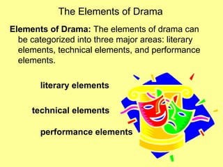 Drama ElementsOfDrama english Powerpoint.ppt
