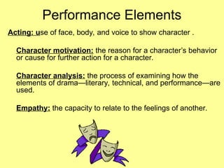 Drama ElementsOfDrama english Powerpoint.ppt