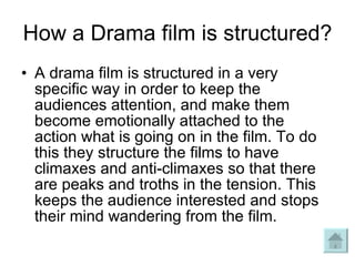 Drama genre research powerpoint (1) | PPT | Drama | Genres