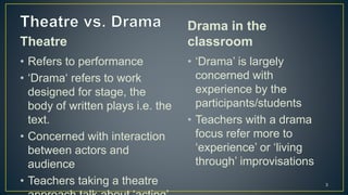Drama in ESL Classroom.pptx