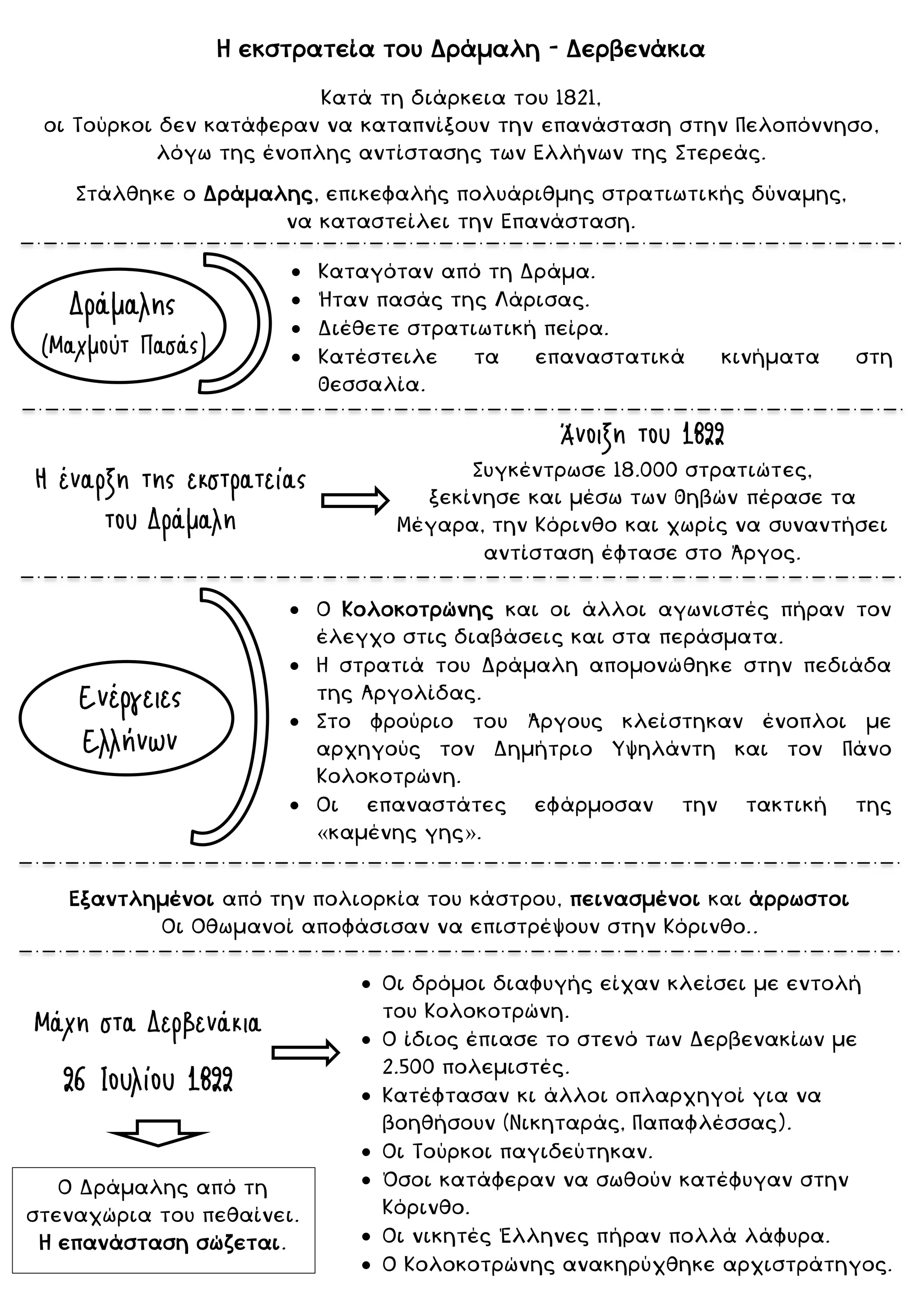 Η εκστρατεία του Δράμαλη - Δερβενάκια | PDF