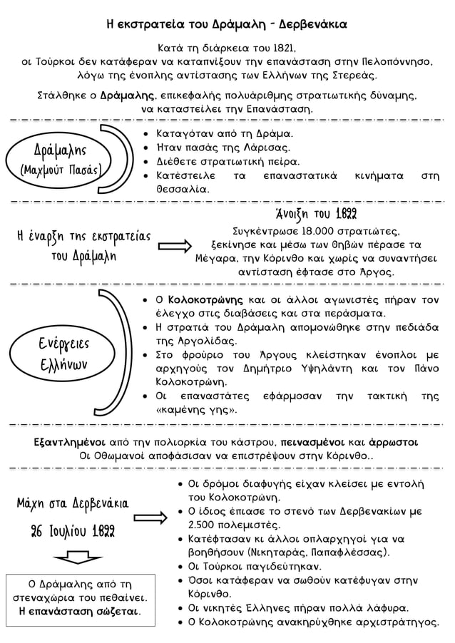 Η εκστρατεία του Δράμαλη - Δερβενάκια | PDF
