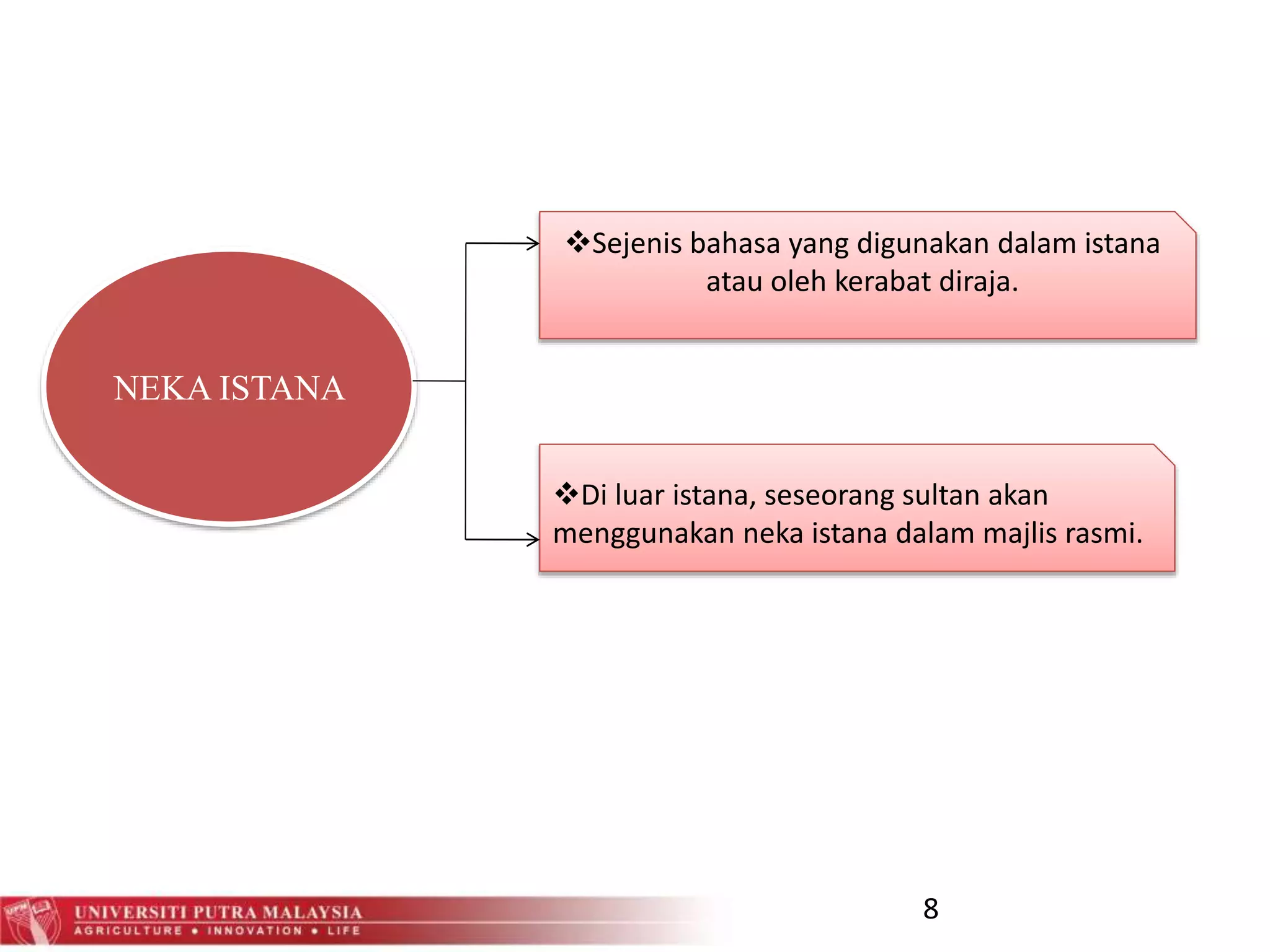 JENIS-JENIS NEKA BAHASA DALAM DRAMA MOHAMED GHOUSE NASURUDDIN BERDASARKAN TEORI ANTROPOLOGI | PPT