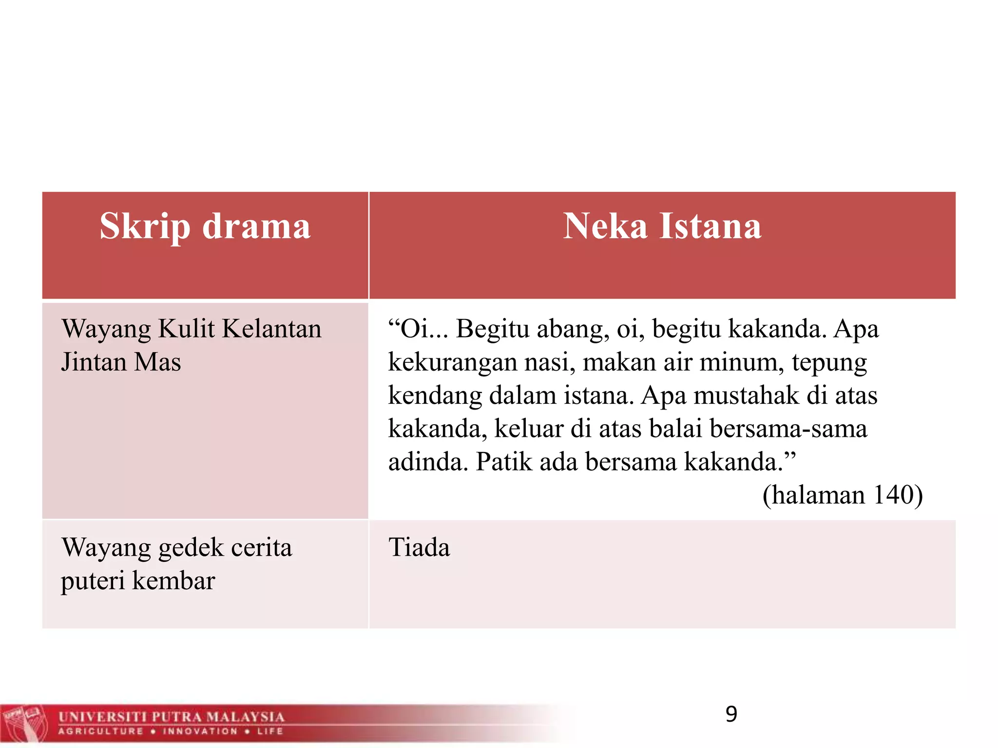 JENIS-JENIS NEKA BAHASA DALAM DRAMA MOHAMED GHOUSE NASURUDDIN BERDASARKAN TEORI ANTROPOLOGI | PPT
