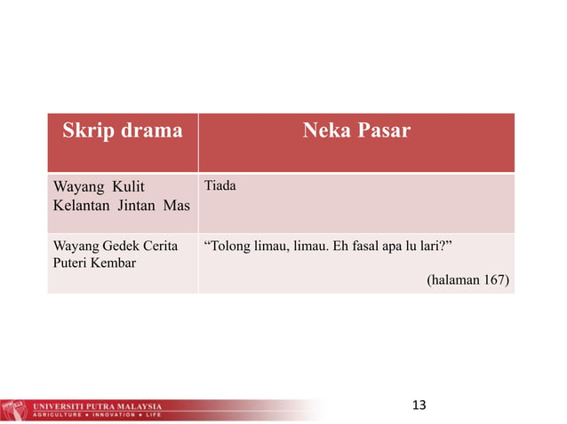 JENIS-JENIS NEKA BAHASA DALAM DRAMA MOHAMED GHOUSE NASURUDDIN BERDASARKAN TEORI ANTROPOLOGI | PPT
