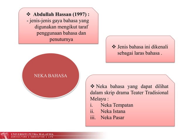 JENIS-JENIS NEKA BAHASA DALAM DRAMA MOHAMED GHOUSE NASURUDDIN BERDASARKAN TEORI ANTROPOLOGI | PPT
